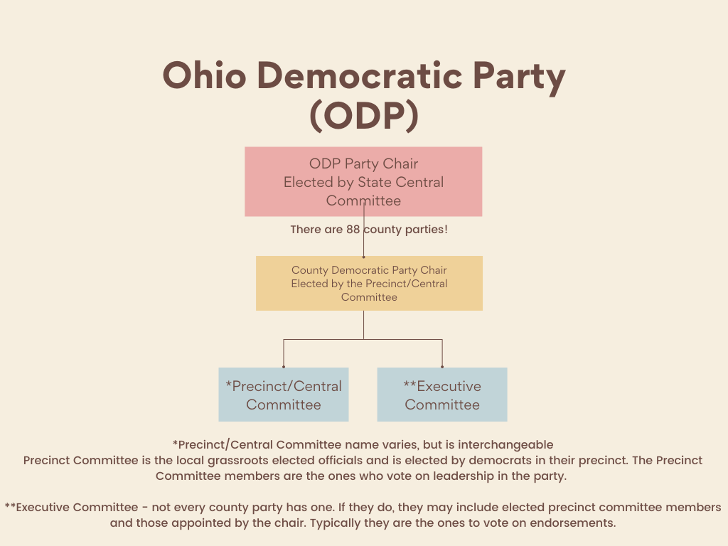 Committees | Logan County Ohio Democratic Party